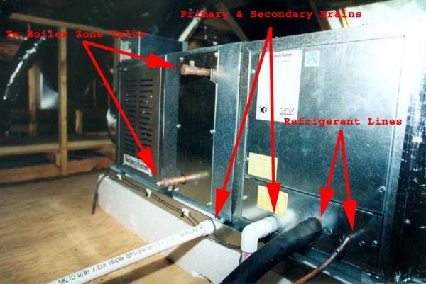 Unico 2436 (2-3 tons) HVAC Fan/Heat/Cool modules