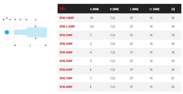 (RTM.5GRP) -1/4" Drive Grip Bit Socket-5mm (hex bolt removal)